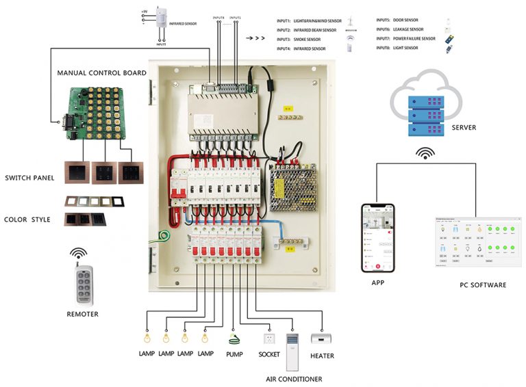 Intelligent Power Distribution Box Solution – Smart Home Automation | KinCony