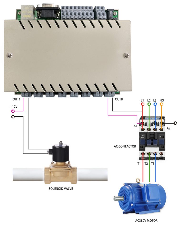 Intelligent Remote Pumping & Irrigation Solution – Smart Home ...