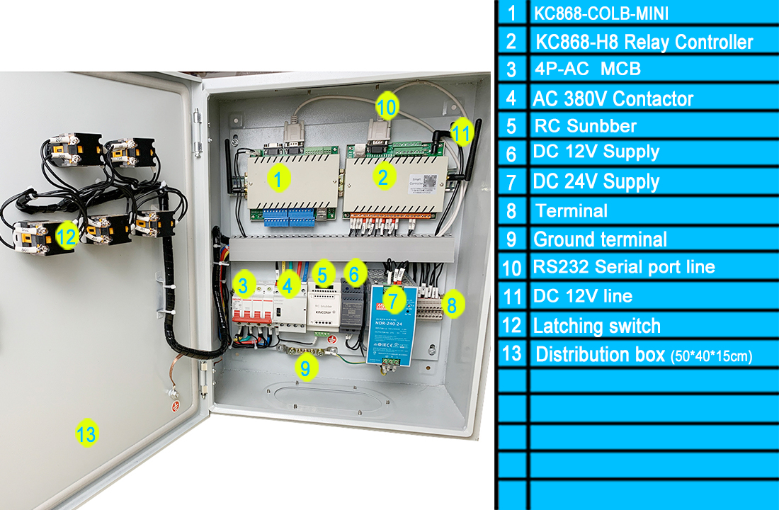 02/25/2022 – Smart Home Automation | KinCony